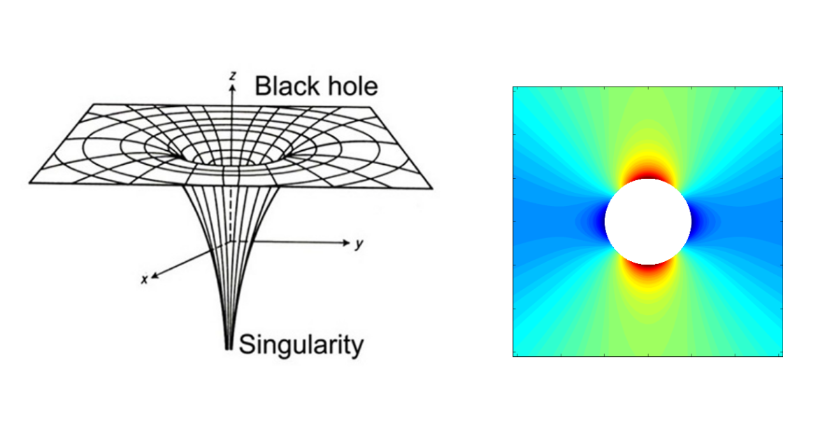 Singularities and stress concentration areas, understanding the differences | IDEA StatiCa